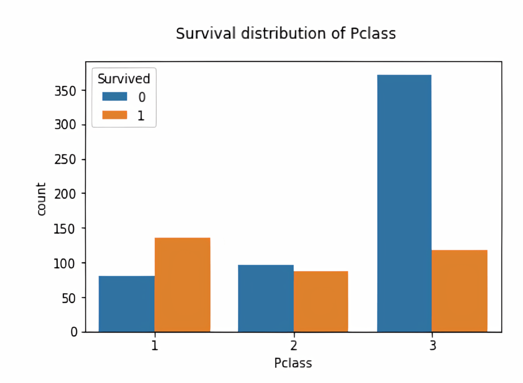 Exploratory Data Analysis (EDA) With Python - The Click Reader