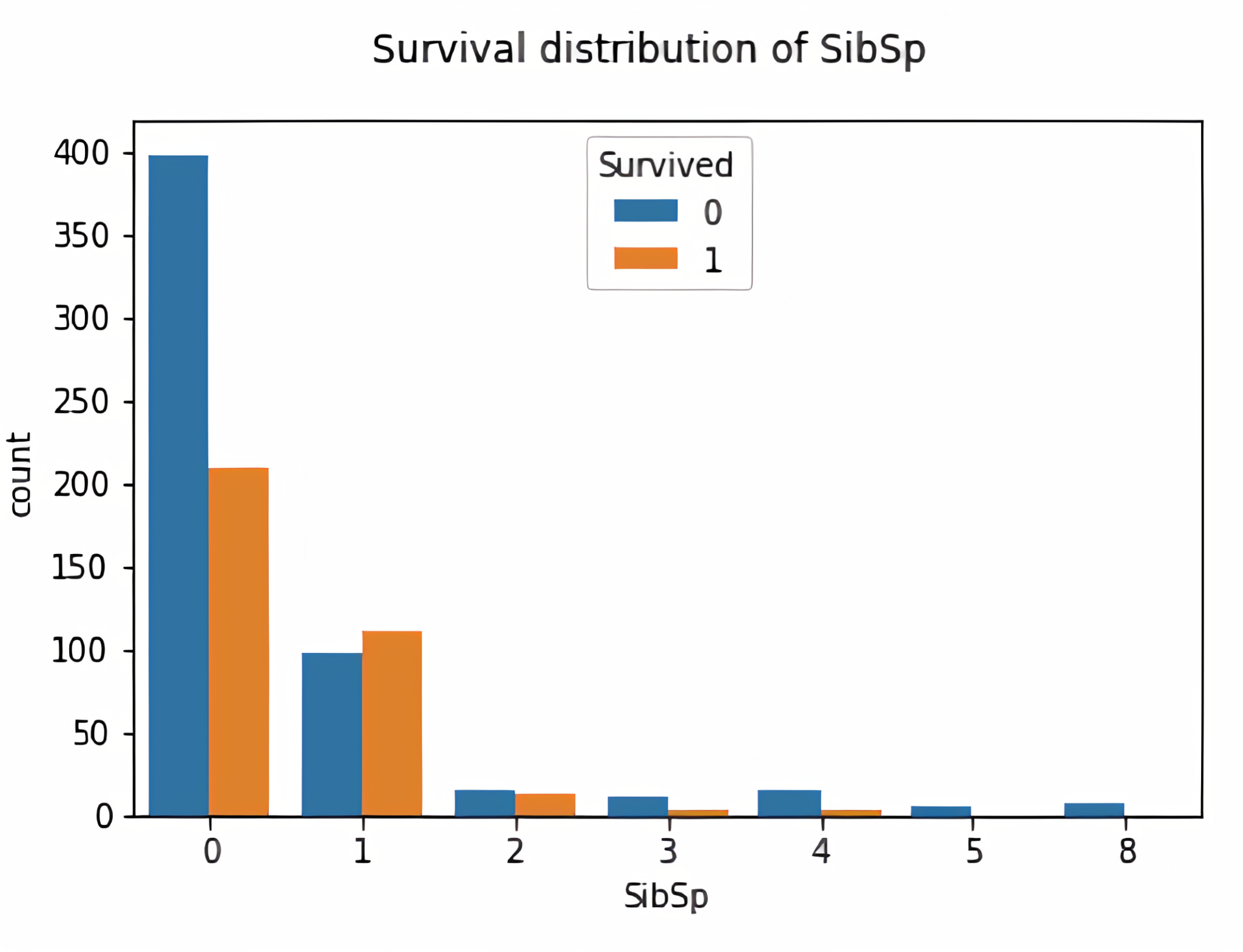 Exploratory Data Analysis (EDA) With Python - The Click Reader