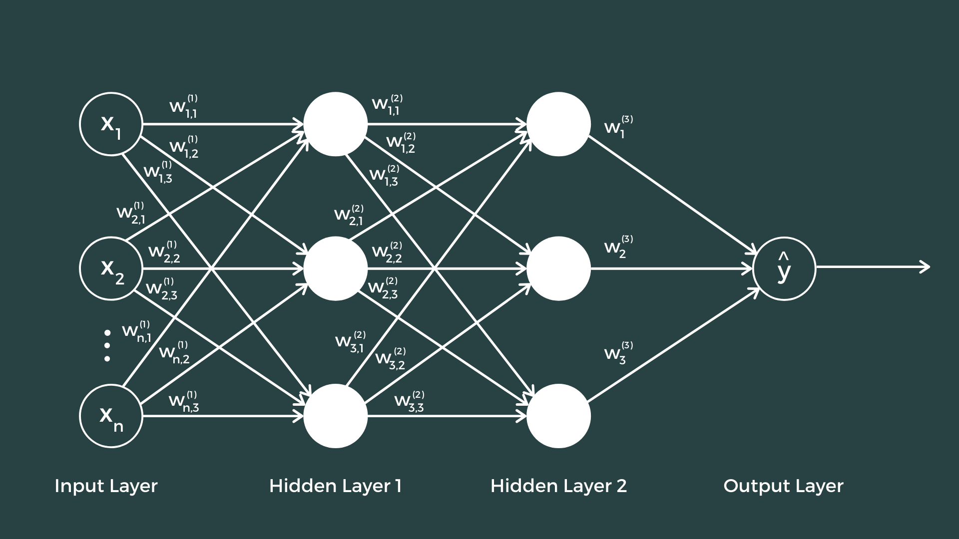 What Is A Deep Neural Network The Click Reader