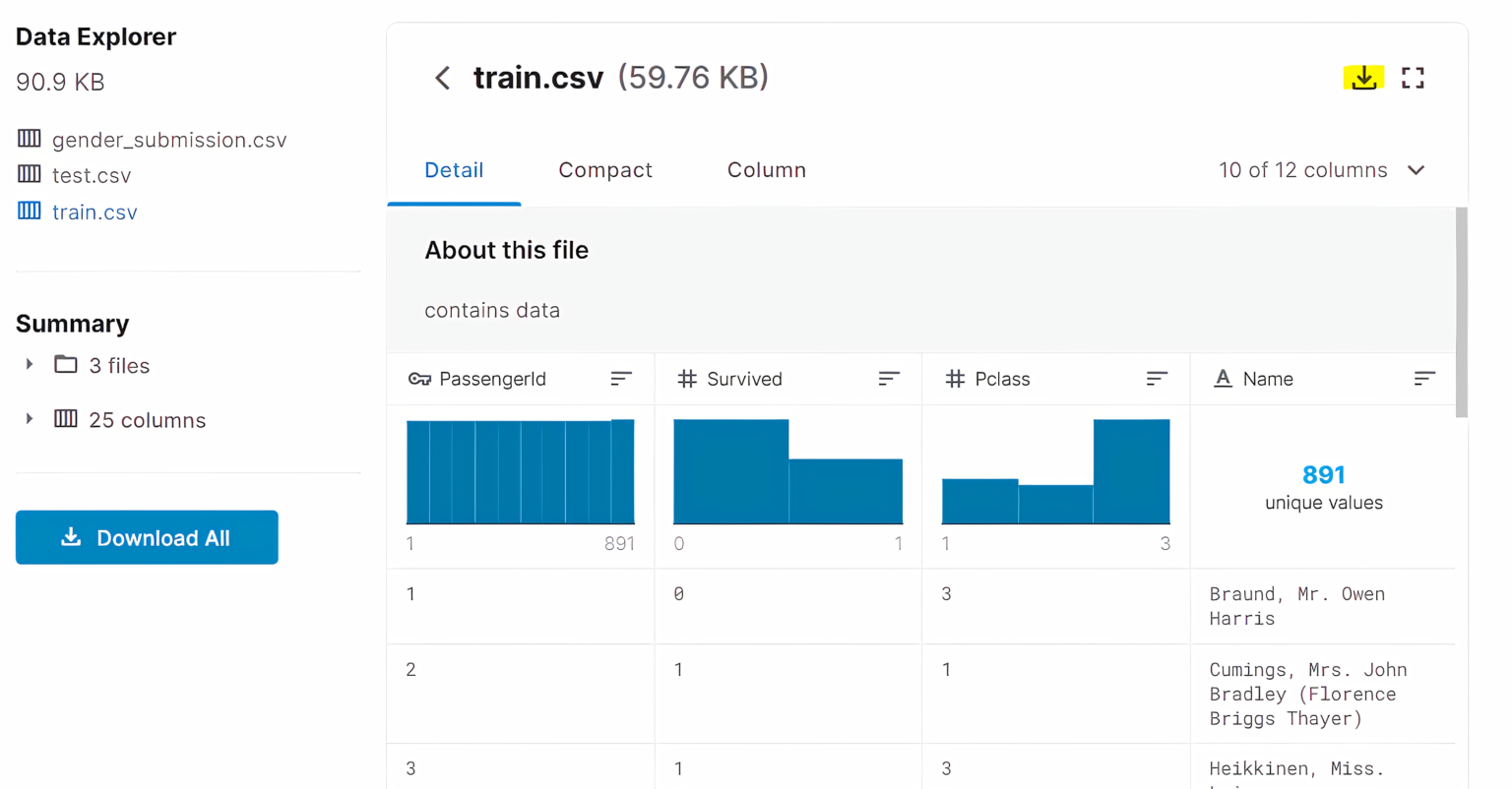 Exploratory Data Analysis (EDA) With Python - The Click Reader