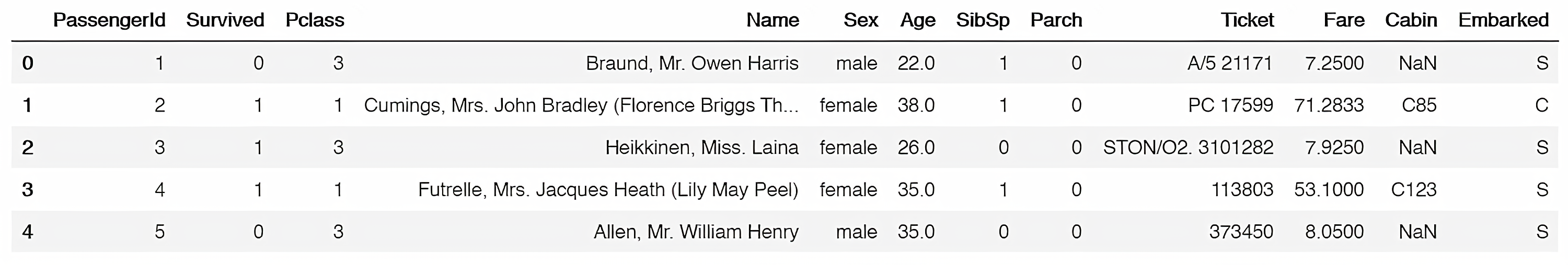Exploratory Data Analysis (EDA) With Python - The Click Reader