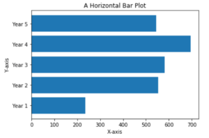 Plotting 2D Plots In Matplotlib - The Click Reader
