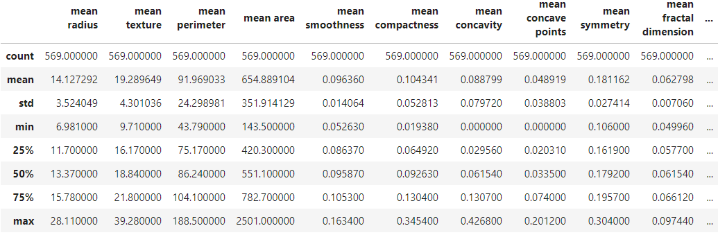 Stochastic Gradient Descent Sgd Classifier The Click Reader
