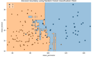Random Forest Classifier - The Click Reader