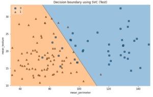 Support Vector Machine (SVM) Classifier - The Click Reader