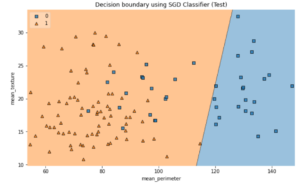 Stochastic Gradient Descent (SGD) Classifier - The Click Reader