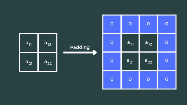 Padding An Image - The Click Reader