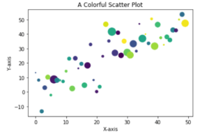 Plotting 2D Plots In Matplotlib - The Click Reader