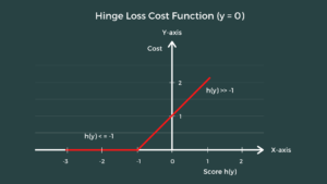 Cost Functions In Machine Learning - The Click Reader