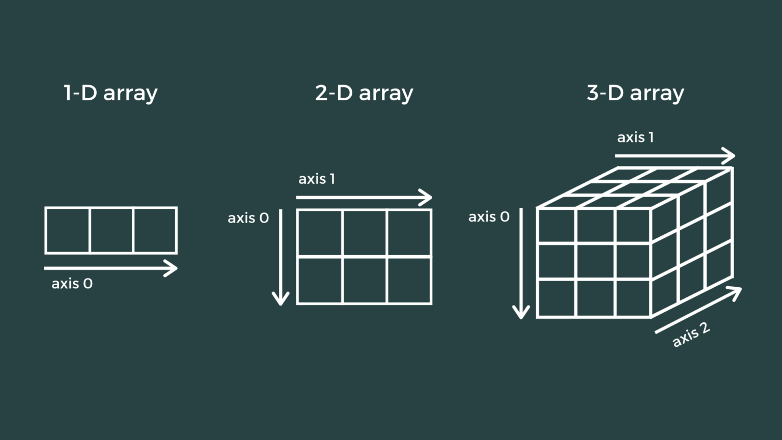 The Dimension Of A Numpy Array Finxter Www vrogue co