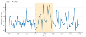Plotting In Bokeh - The Click Reader