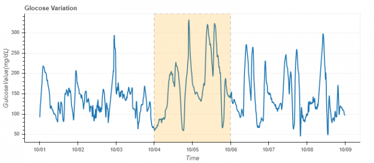 Plotting In Bokeh - The Click Reader