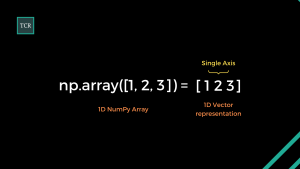 Basics Of NumPy Arrays - The Click Reader