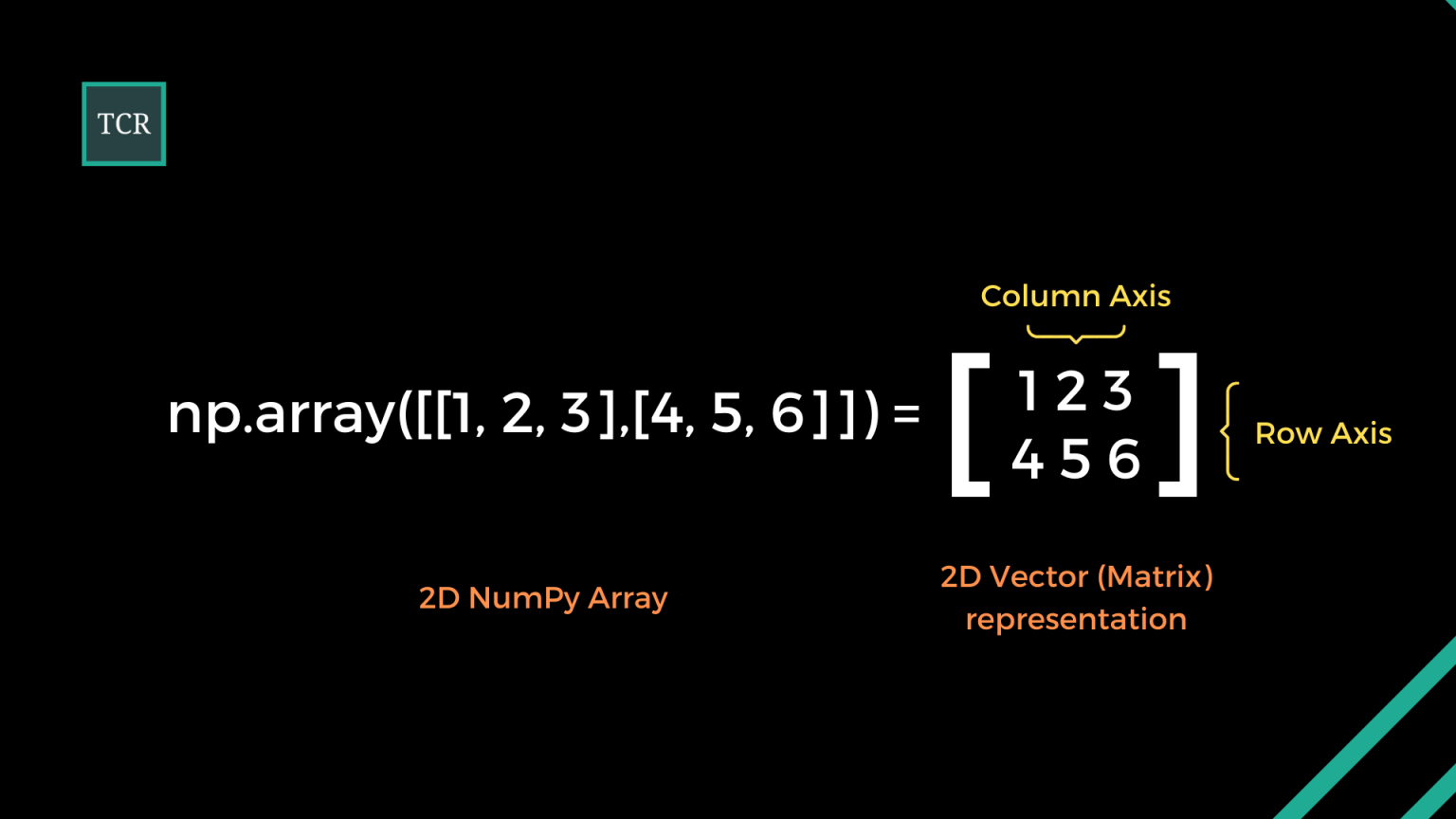 Basics Of Numpy Arrays The Click Reader
