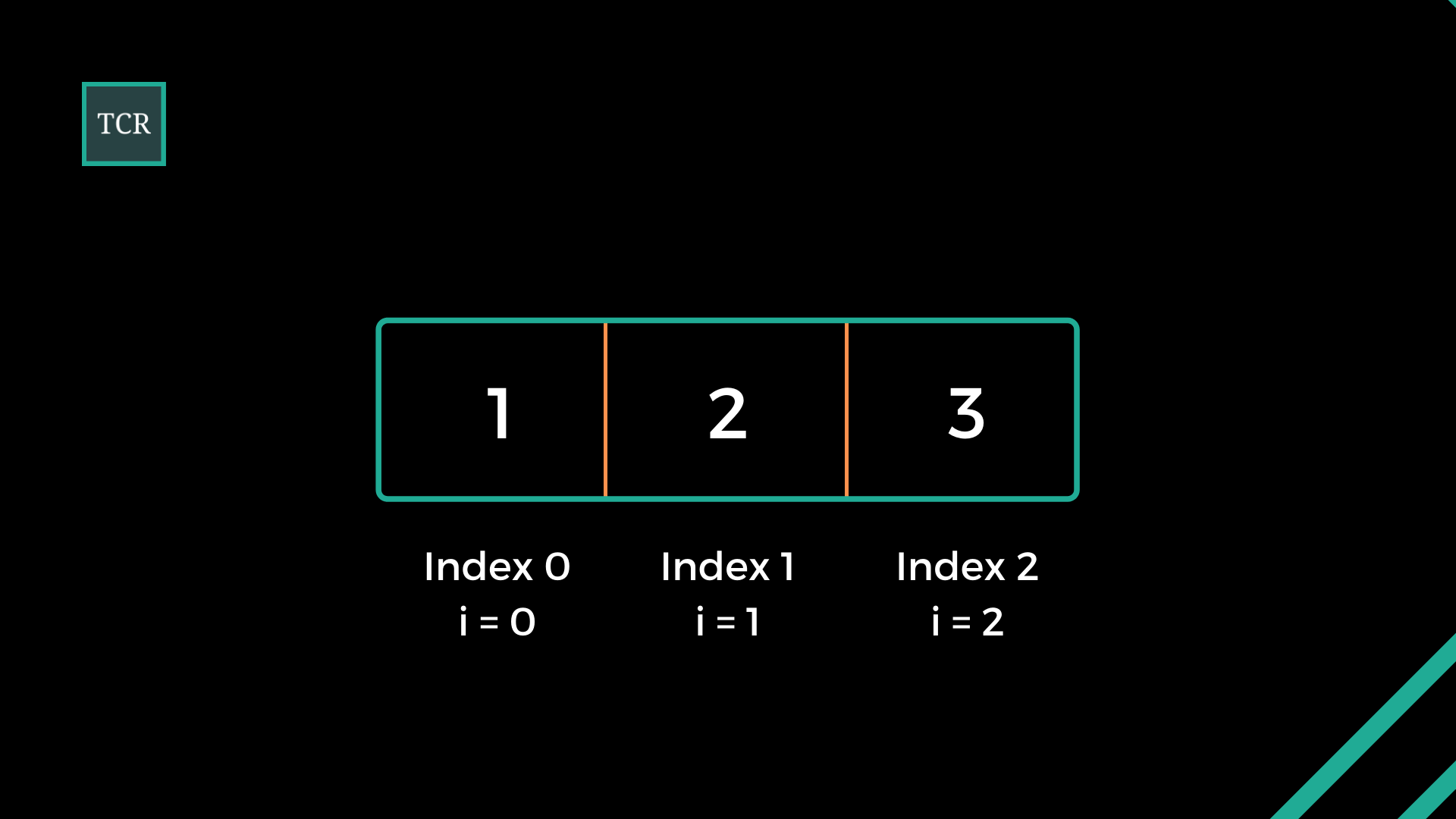 NumPy Array Indexing And Slicing The Click Reader