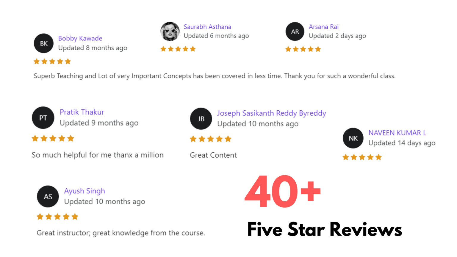 Full-Stack Data Science: A Complete Overview