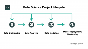 Full-Stack Data Science: A Complete Overview