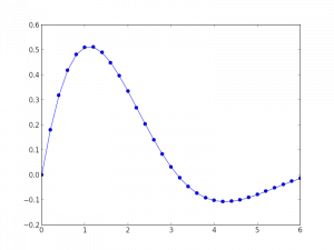 Matplotlib Transparent Background - How To Save A Transparent Plot