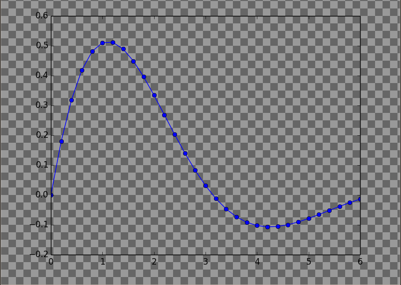 Matplotlib Transparent Background How To Save A Transparent Plot