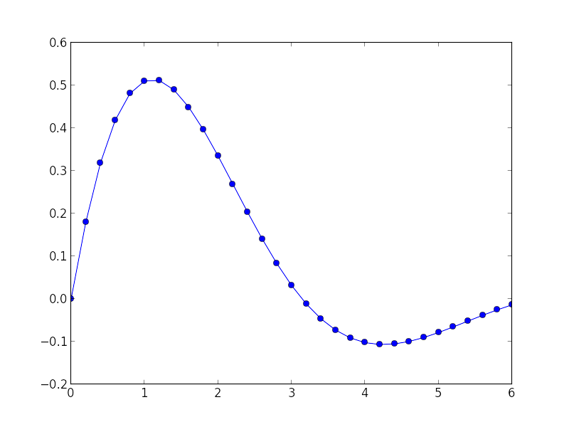 Matplotlib Savefig Method Save Plots And Figures In Python