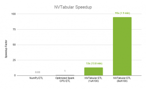 NVIDIA's NVTabular - Superfast ETL Using Python