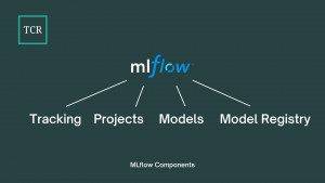 MLflow For Machine Learning Pipelines [Ultimate Guide]