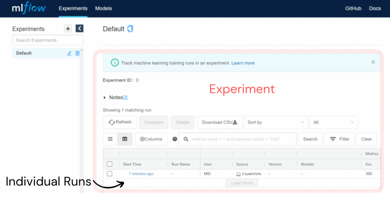 MLflow For Machine Learning Pipelines [Ultimate Guide]