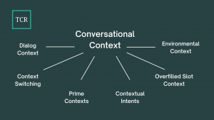 Conversational Context - Learn To Build Human-like Chatbots