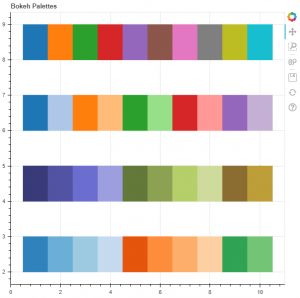 Bokeh Palettes For Color Mapping And Plotting In Python - The Click Reader