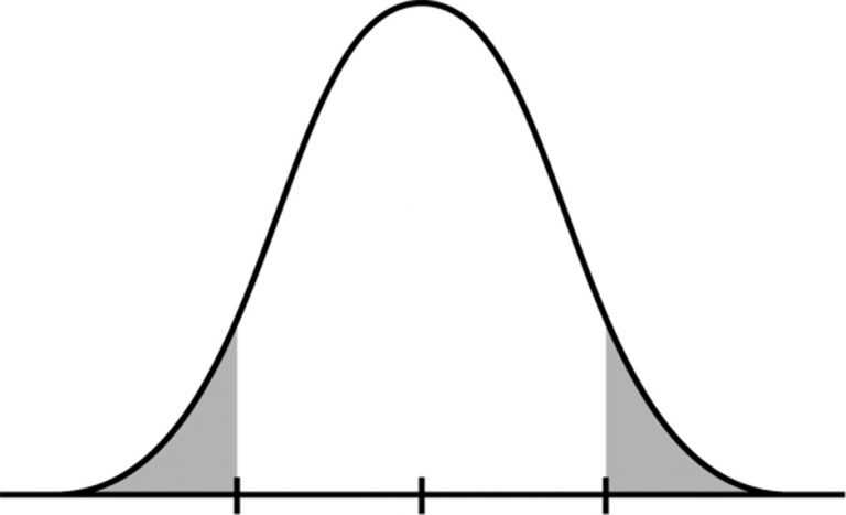 T Table: T Distribution Table With Usage Guide