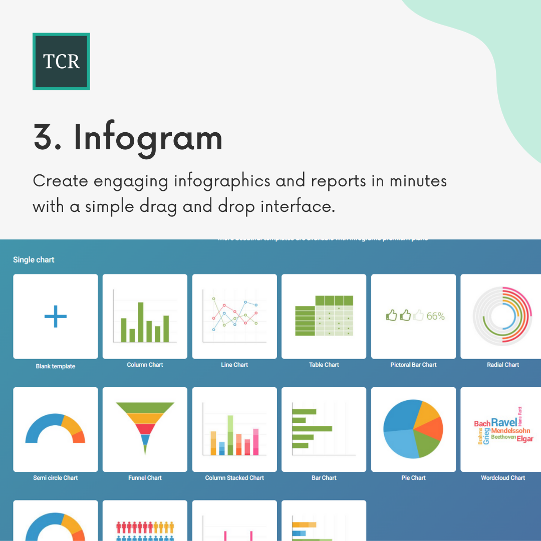 5 Awesome Tools For Data Visualization - The Click Reader
