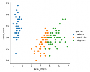 Univariate, Bivariate, And Multi-Variate Analysis: Ultimate Guide