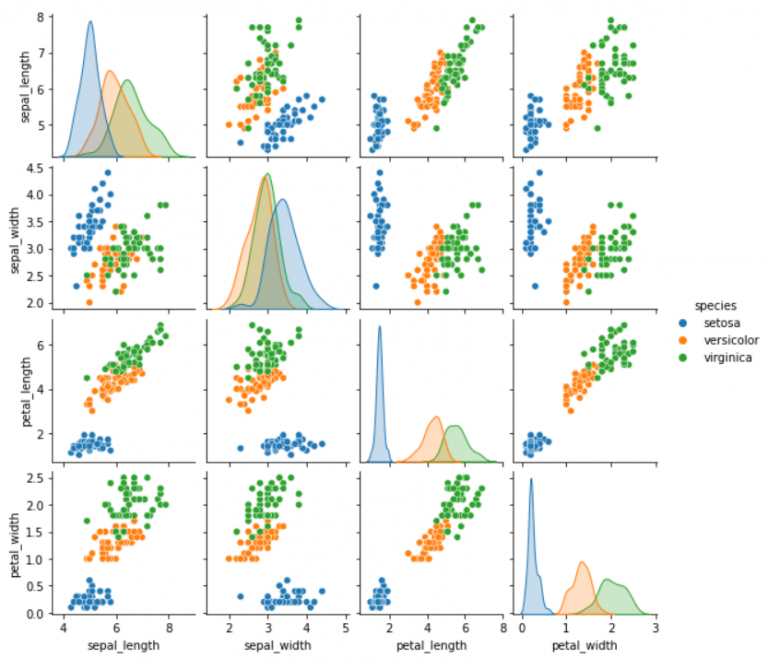 Univariate, Bivariate, And Multi-Variate Analysis: Ultimate Guide