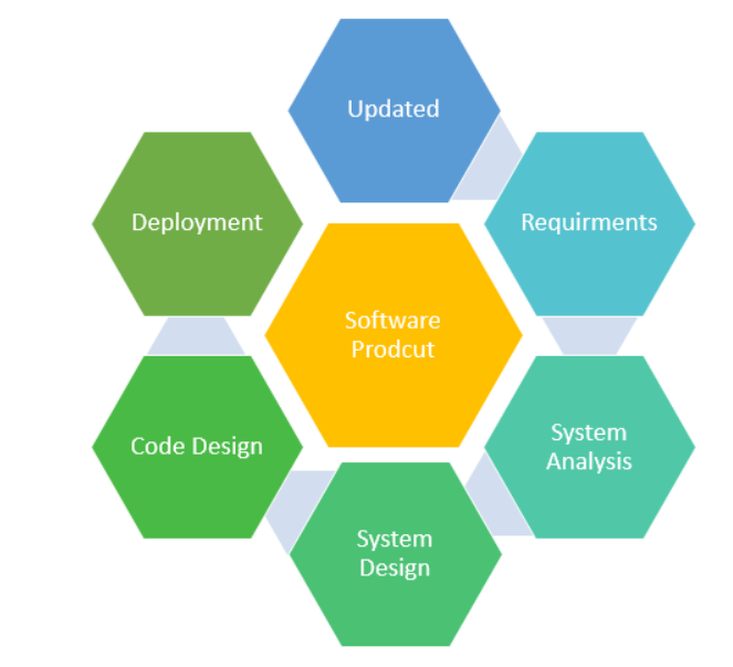 Why Is Software Engineering Important In Data Science 